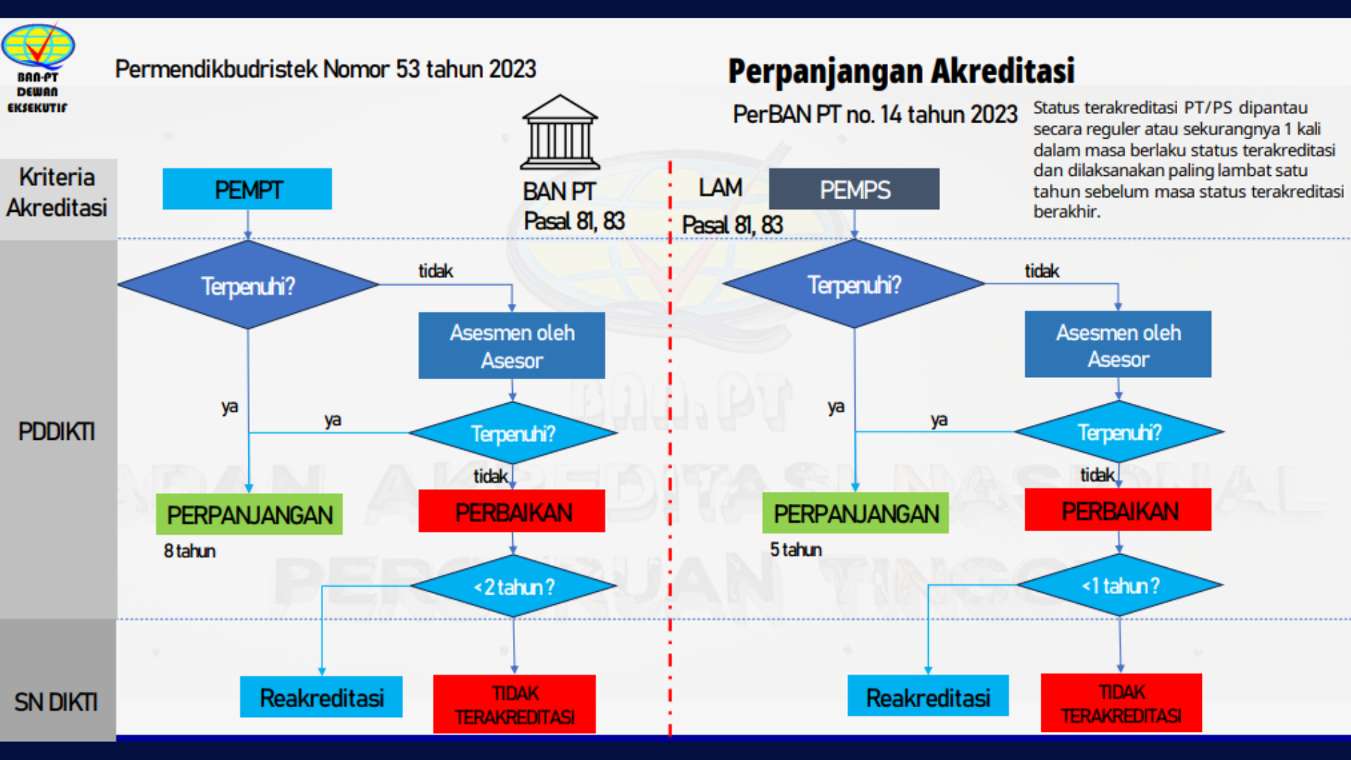 MEKANISME AKREDITASI AUTOMASI: Kebijakan Baru Pemerintah dalam Menjamin ...