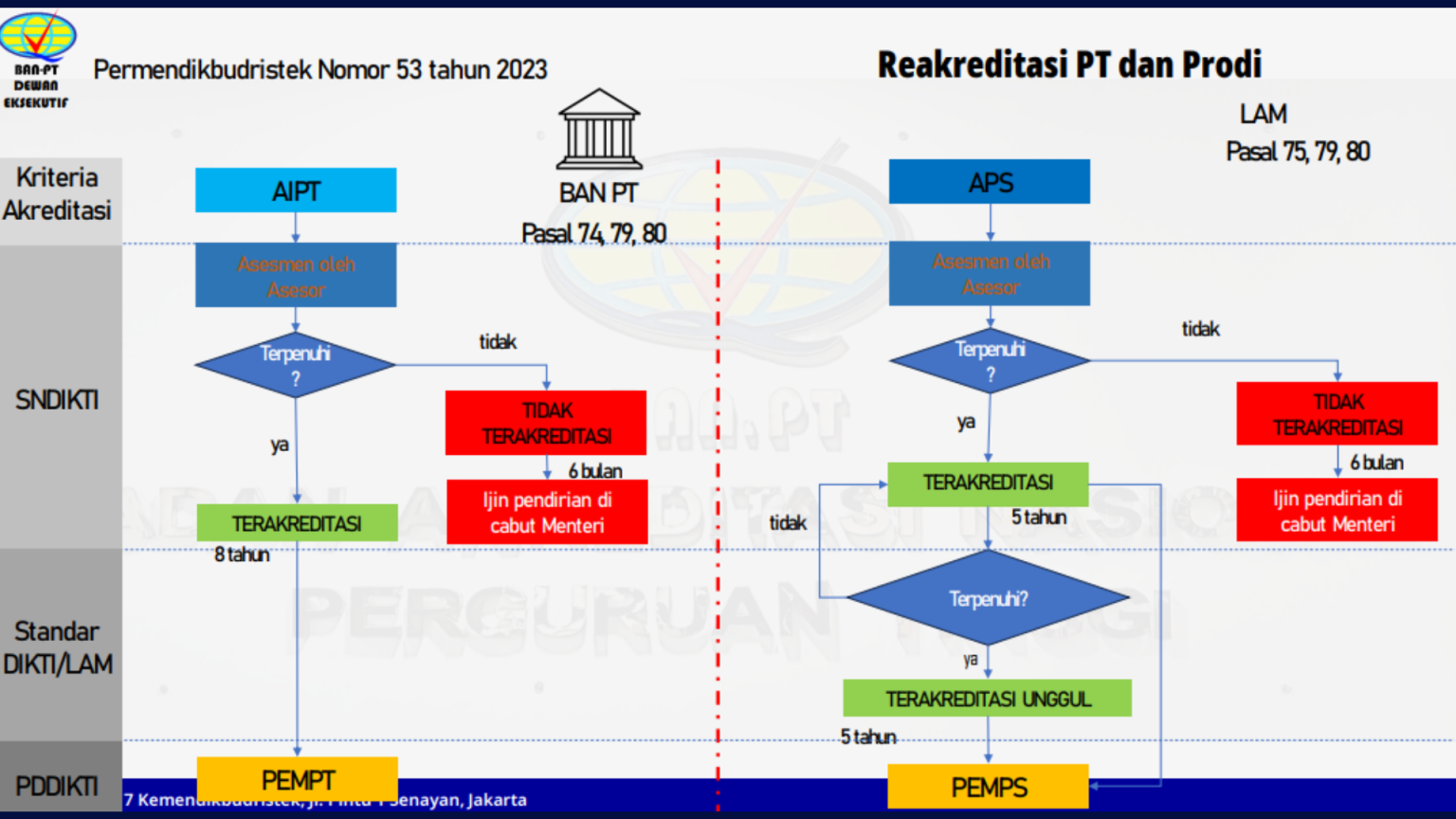 MEKANISME AKREDITASI AUTOMASI: Kebijakan Baru Pemerintah dalam Menjamin ...